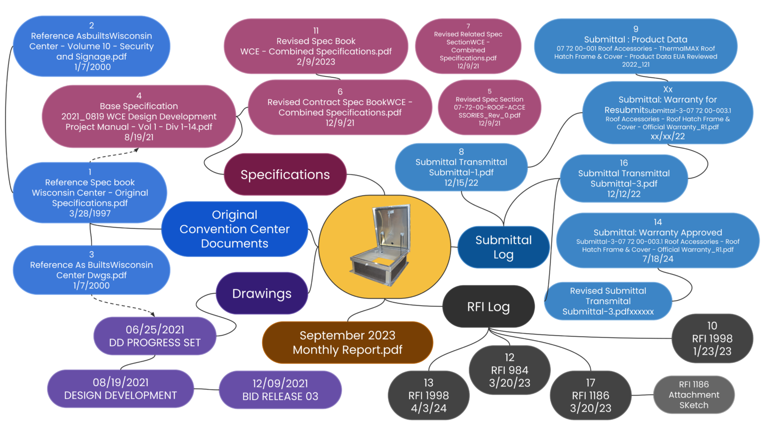 From Chaos to Clarity - Tackling Unstructured Data