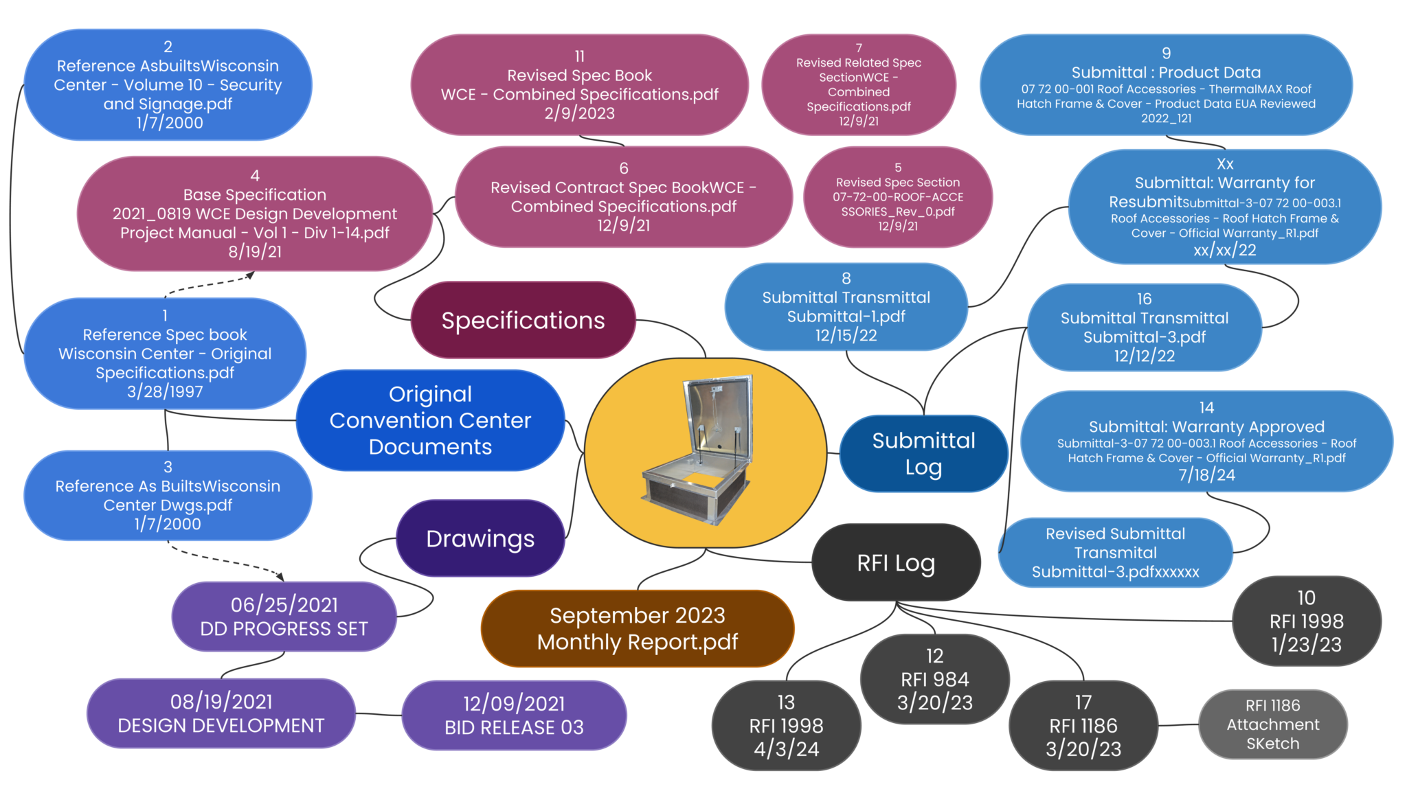 From Chaos to Clarity - Tackling Unstructured Data From Chaos to Clarity - Tackling Unstructured Data