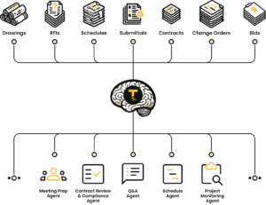 Product - Trunk.Tools