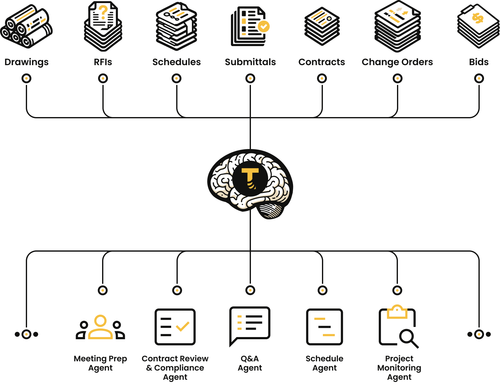 Product - Trunk.Tools